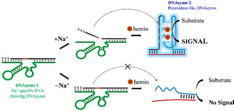 Table 1 From Facile Determination Of Sodium Ion And Osmolarity In Artificial Tears By Sequential