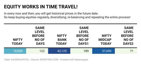 Mohdzafar Idrisi On Linkedin Equities Stocks Investing Portfolio