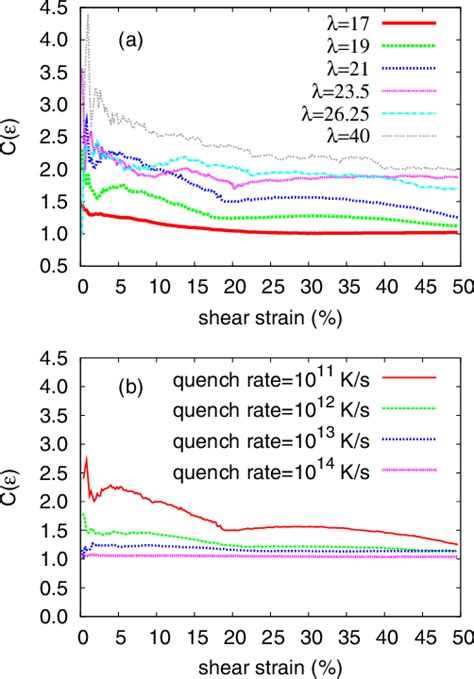 Color Online Correlation Function Between Plastic Events And Defects