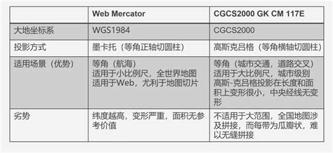 Webgis 介绍 Jack Chous Blog
