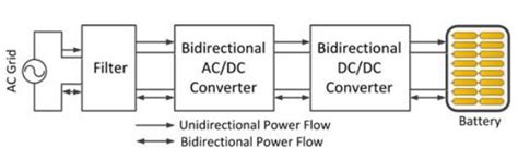 General Unidirectional And Bidirectional Topology Download Scientific Diagram
