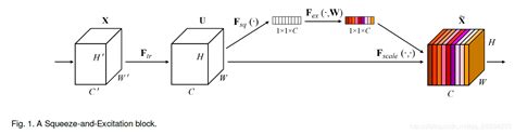论文阅读笔记 Cbam Convolutional Block Attention Modulecbam原论文 Csdn博客