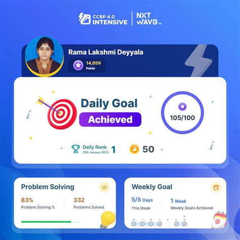 deyyala rama lakshmi on linkedin day27 50daysofcodechallenge python