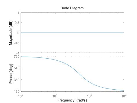 【笔记】pade Approximationsmatlab函数 Pade Csdn博客