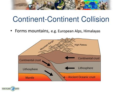 Ppt The Structure Of The Earth And Plate Tectonics Powerpoint Presentation Id219136