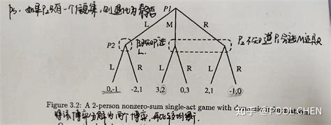 博弈论与强化学习——基础1扩展型博弈 知乎
