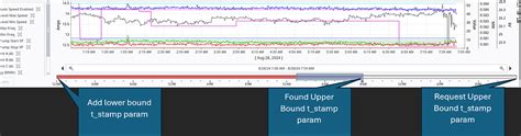 inefficient queries no lower time bound bug feature request