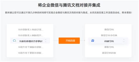 数环通助力企业高效实现数字化转型让财务软件等多个软件跨平台对接