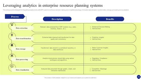 Top 10 Agile Resource Planning Powerpoint Presentation Templates In 2025