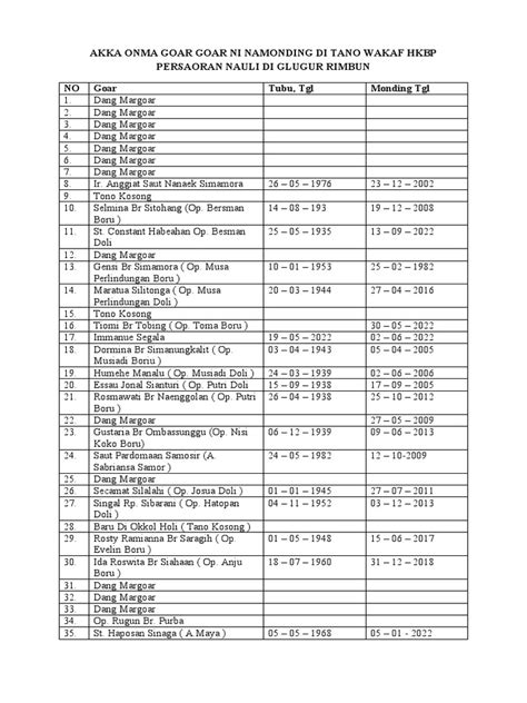 Akka Onma Goar Goar Ni Namonding Di Tano Wakaf Hkbp Persaoran Nauli Di Glugur Rimbun Pdf