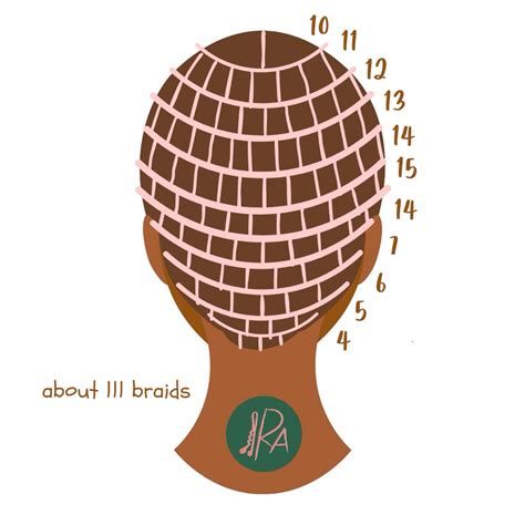 Best 13 Small Parting Chart For Braids And Protective Styles Artofit