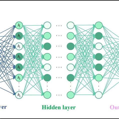 The Schematic Diagram Of The Dnn Download Scientific Diagram