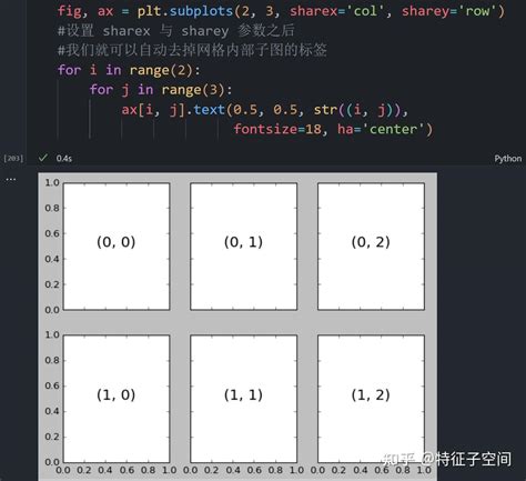 Matplotlib笔记5 多子图 知乎