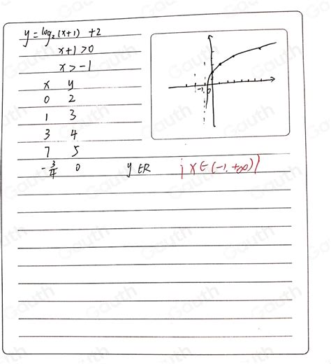 solved 4 a use the transformations to sketch the graph of y log 2