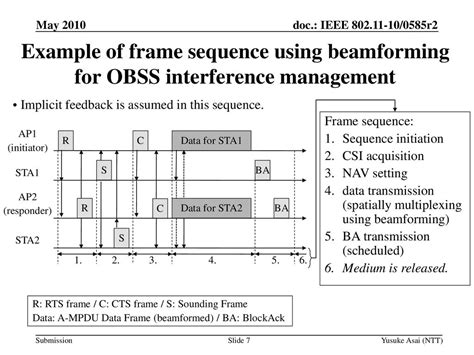Month Year Doc Ieee Yyxxxxr0 May Ppt Download