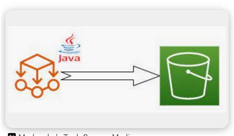 Exporting Kubernetes Logs To Elasticsearch Using Fluent Bit By Rahulbobadi Medium
