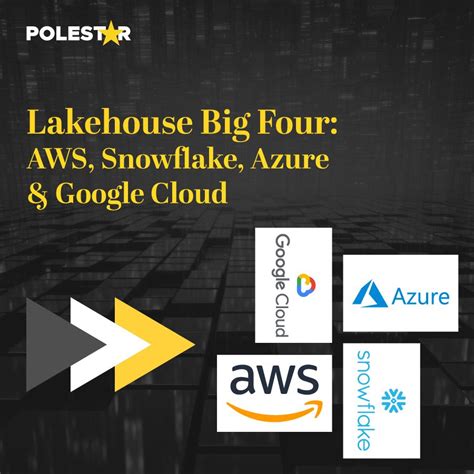 Polestar Solutions And Services On Linkedin Blog Datalakehouse Cloudcomparison Bigfour