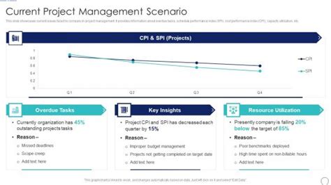 how to implement cloud collaboration current project management