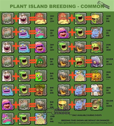 My Singing Monsters Msm Plant Island Breeding Chart Guide Games Finder