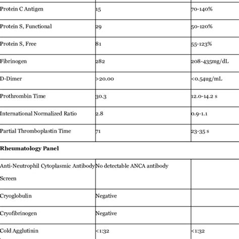 Creatinine Curve This Shows The Patients Creatinine Trend Since Admission Download