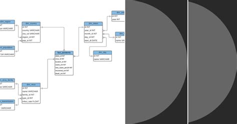 List Database Curated By Data Science Geeks Medium