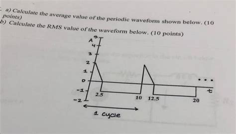 Solved A Calculate The Average Value Of The Periodic Chegg