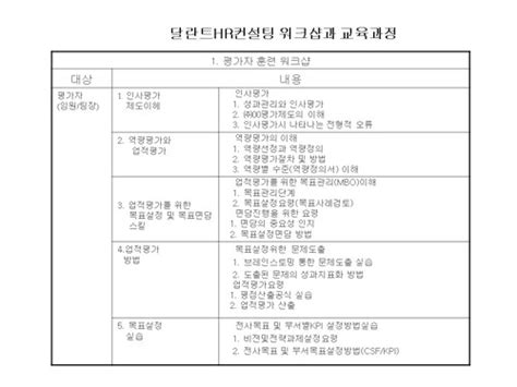 Hr컨설팅 워크샵과 교육과정