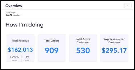 embed visualizations gooddata cloud