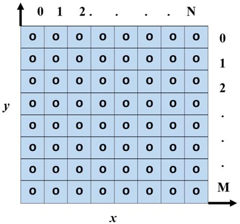 Structure Of 2d Original Square Planar Array Of Isotropic Elements