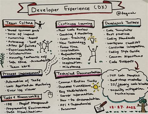 Developer Experience