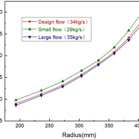 Distributions Of Aerodynamic Parameters On The Static Wall Of Ibc A