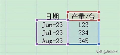 怎么在excel中制作折线图？ 正数办公