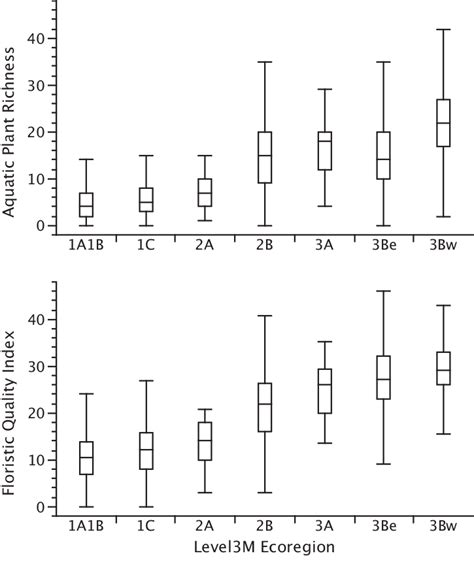 Aquatic Macrophyte Richness And Floristic Quality By Omernik