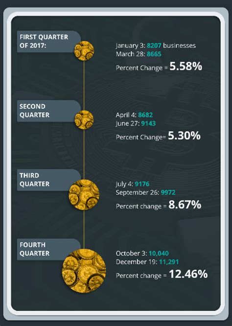 Business Accepting Bitcoin In The Form Of Payment Option Rbitcoin