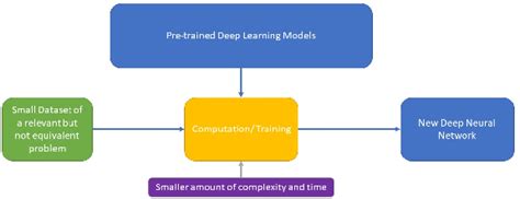 Osteosarcoma Tumor Detection Using Transfer Learning Models Paper And Code Catalyzex