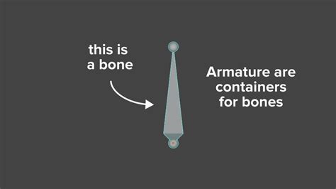 Beginners Guide How Rigging Works In Blender CG Cookie