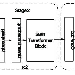 Swin Transformer V Structure Download Scientific Diagram