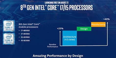 Intel Releases Th Gen Core U Series Processors CPU News HEXUS Net