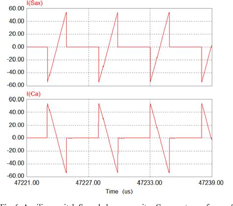 Figure 6 From Analysis And Design Of Zero Voltage Switching Current Fed Isolated Full Bridge Dc