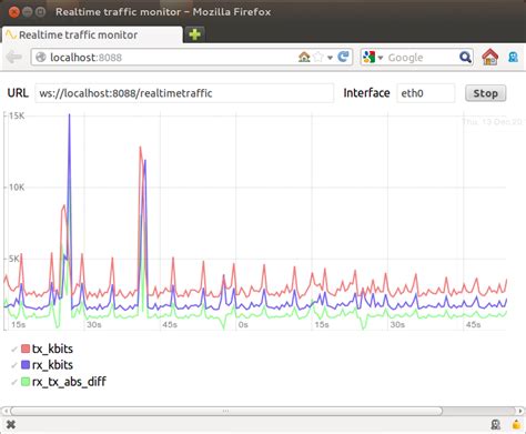 Open Source And Free Network Monitoring Apps For Linux MacOS Windows And Servers