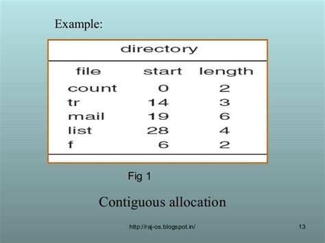 Allocation Methods Continuous Method47