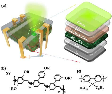 Figure 1 From Precise Colloidal Plasmonic Photocatalysts Constructed By