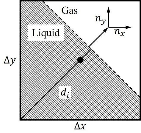 Interface Representation In Two Dimensions Second Order Differencing As