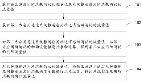 Traffic Statistics Method And Device Eureka Patsnap