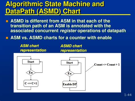dr aiman h el maleh computer engineering department ppt download