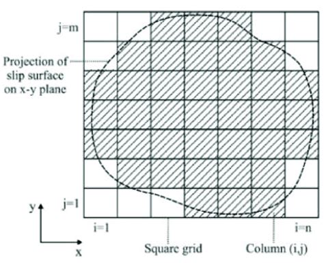 Discretization Of The Sliding Mass Using A Square Grid 11 Download