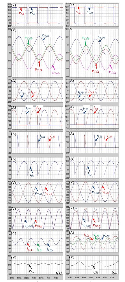 Figure 13 From A Transformerless Resonant Multilevel Dc Dc Step Up