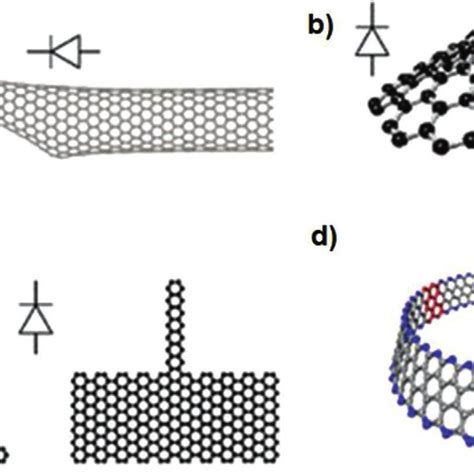 Schematic Drawing Of Shape Induced Thermal Rectification In A