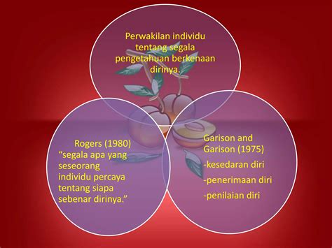 Tajuk 4 Perkembangan Kendiri Pptx