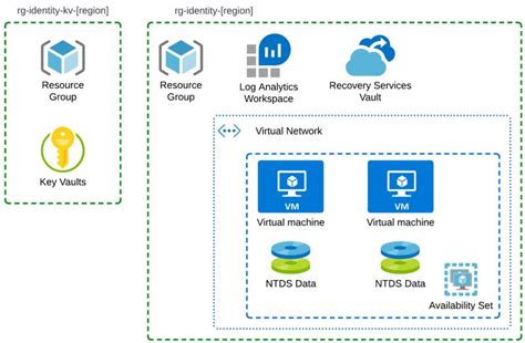 Jake Walsh On Linkedin Azure Terraform Azure Terraform Devops Cloud